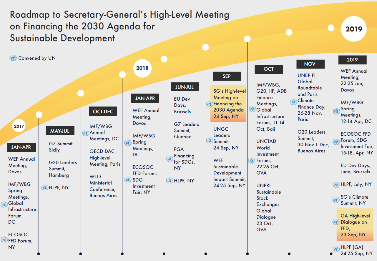 Roadmap United Nations Sustainable Development