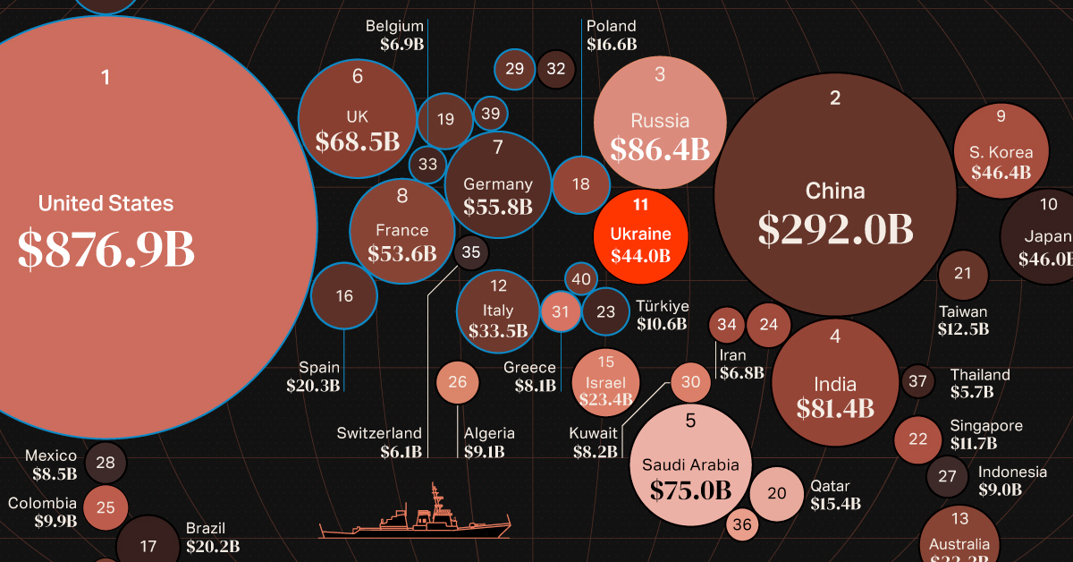 Mapped Top 40 Largest Military Budgets In The World Business News