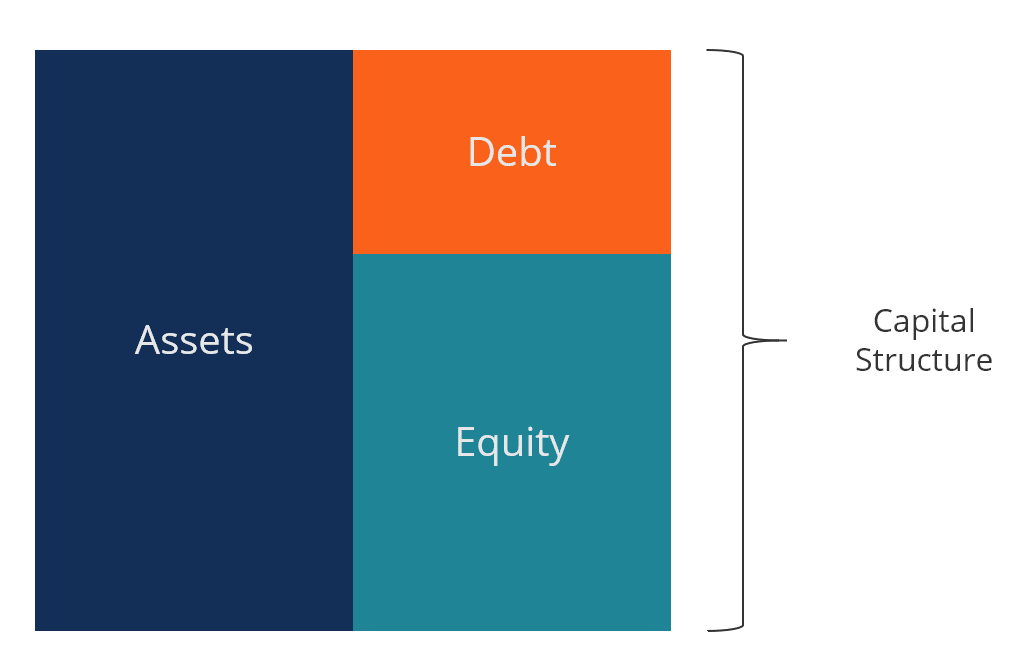 Pecking Order Theory ¿cómo Elegir La Fuente De Financiamiento Para Un