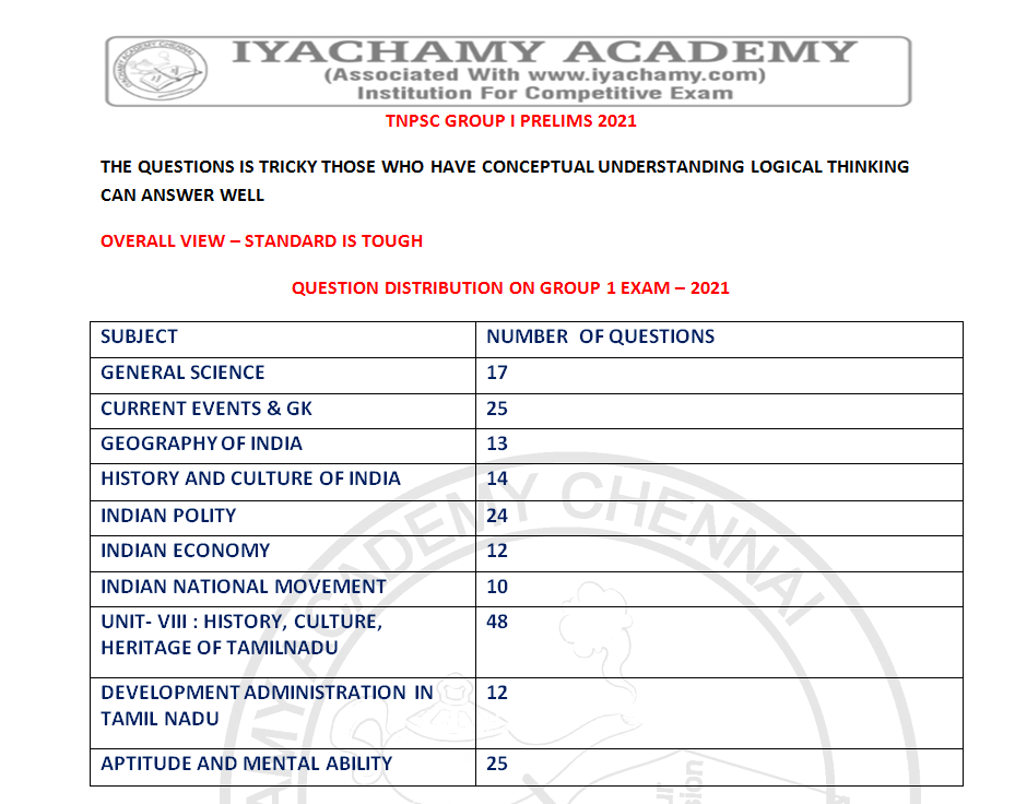 Tnpsc Group 1 Preliminary Exam Answer Key