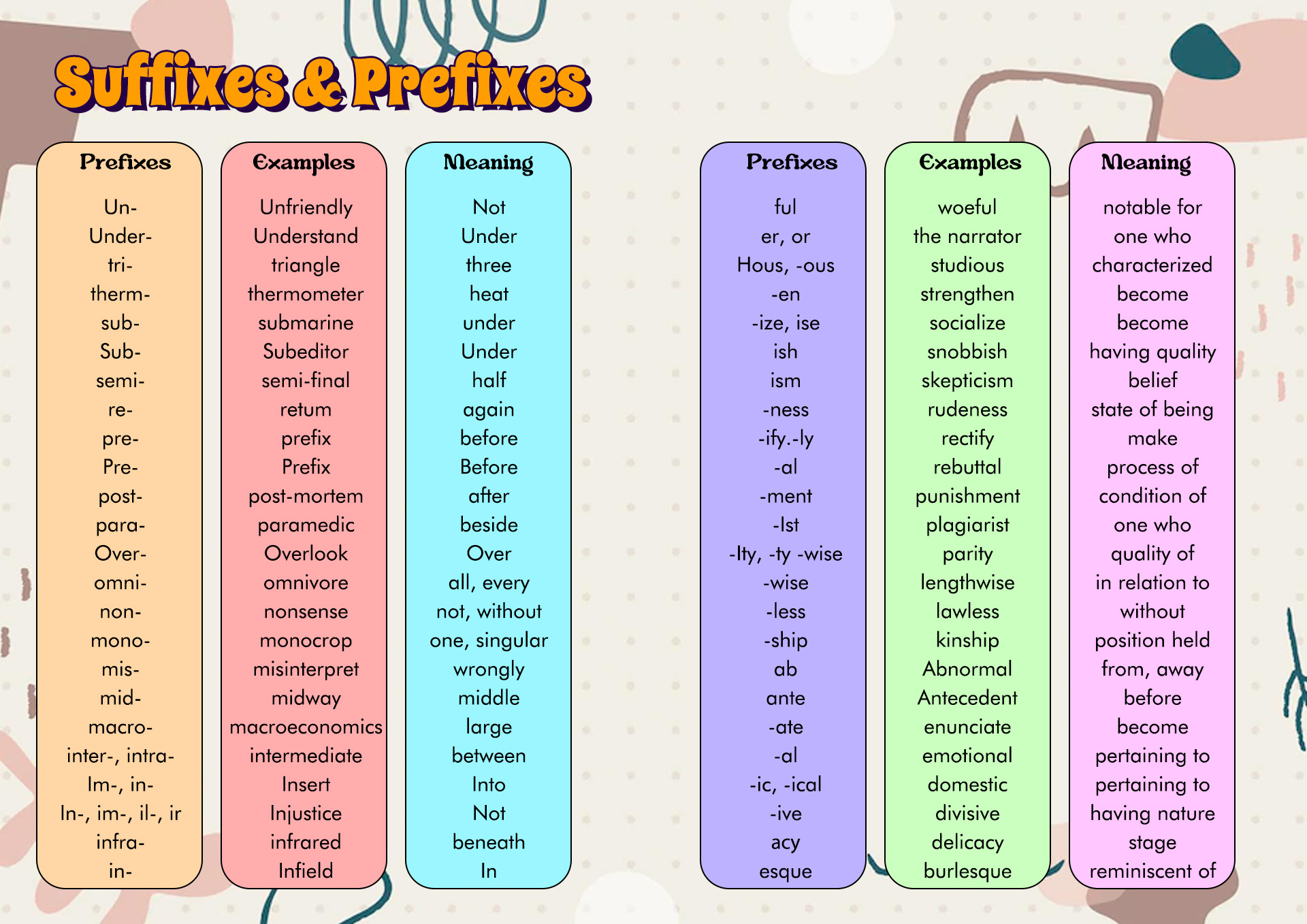 Veterinary Terminology Worksheet Printable Worksheets And Activities