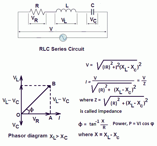 Phasor Diagram Of Rlc Circuit Wiring Diagram And Schematics