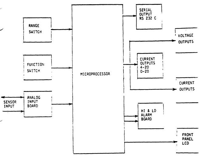 Microprocessor Schematic And Block Diagrams Pdf