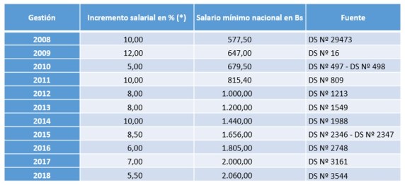 El Incremento Salarial ¿es Bueno Abc Digital