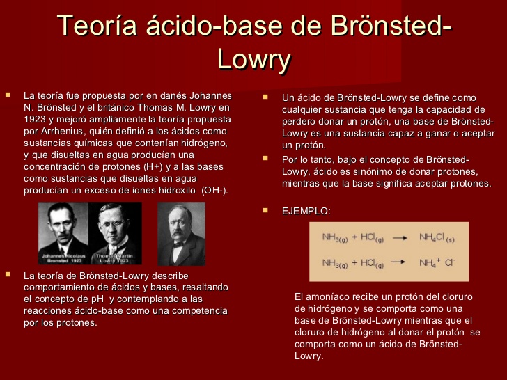 Teoría De Brönsted Y Lowry De Ácidos Y Bases Química Wikisabio