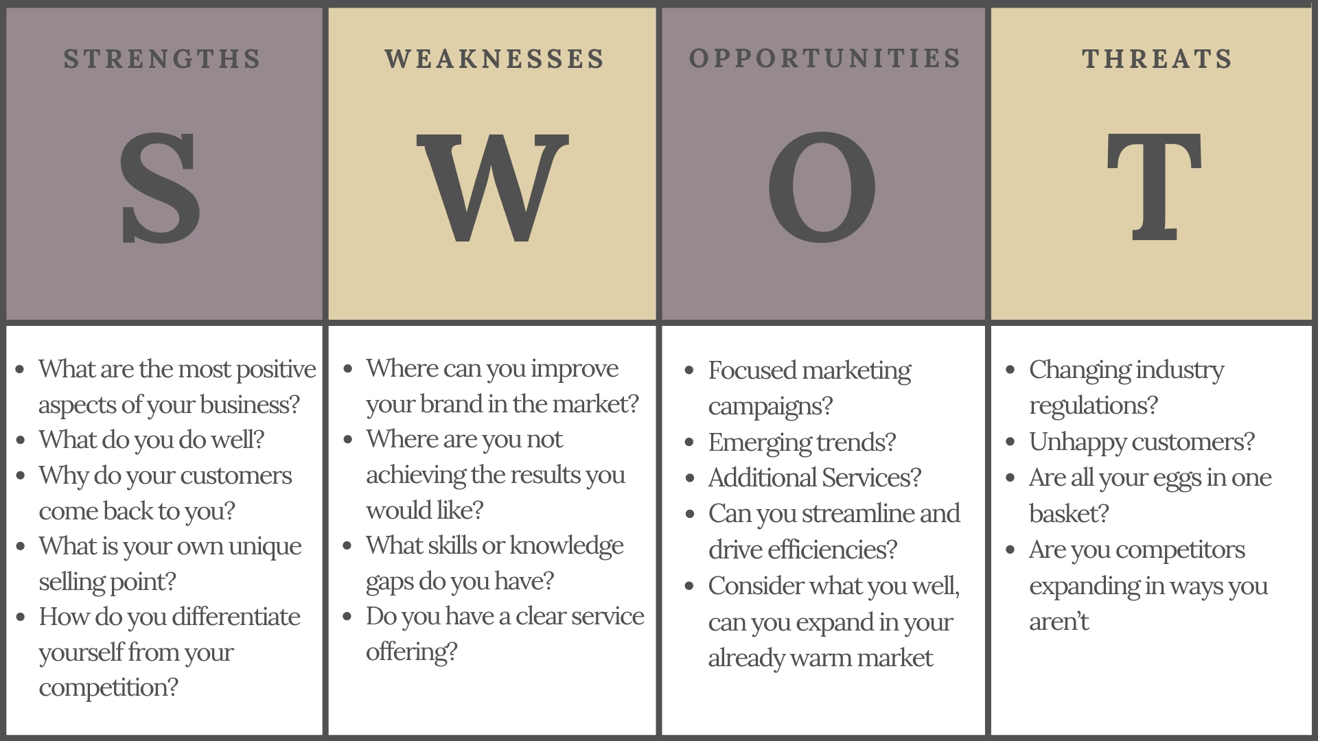 Swot Analysis