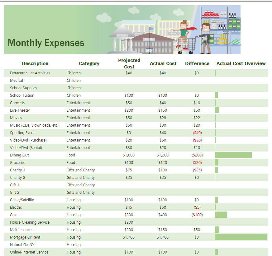 How To Create A Household Budget In Excel The Excel Club