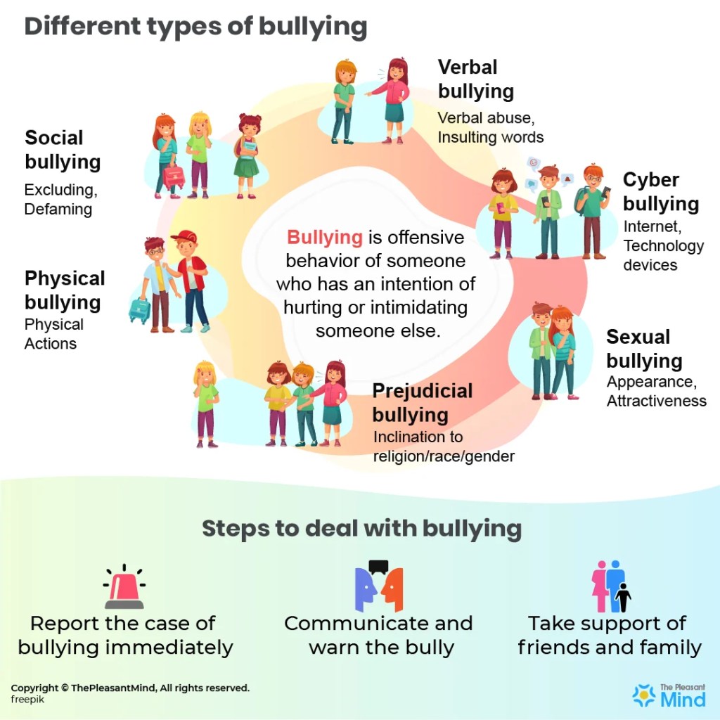 Different Types Of Bullying Its Impact And How To Deal With It