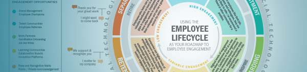 The Employee Lifecycle Is Your Roadmap To Building An Engaged Employee