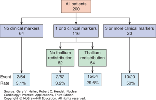 Preoperative Risk Assessment For Noncardiac Surgery Thoracic Key