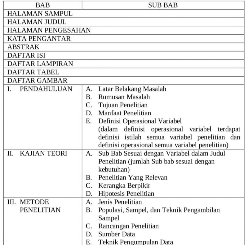 Sistematika Penulisan Karya Tulis Ilmiah Yang Baik Dan Benar Sumber Riset