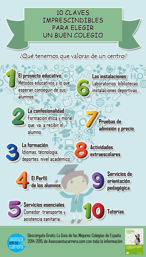 10 Claves Imprescindibles Para Elegir Un Buen Colegio Infografia