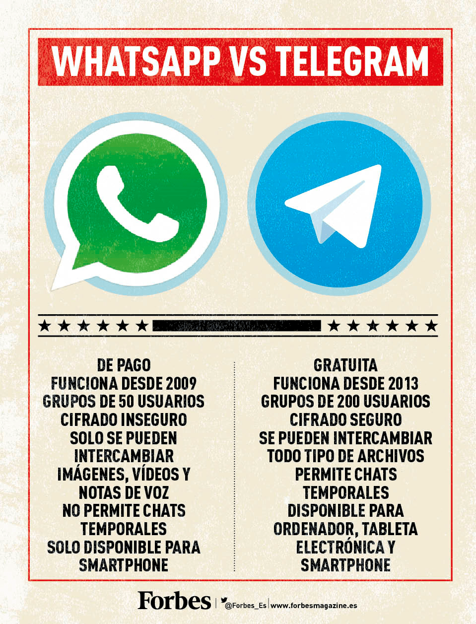 Telegram Vs Whatsapp Estas Son Las Diferencias Que Tienes Que Saber