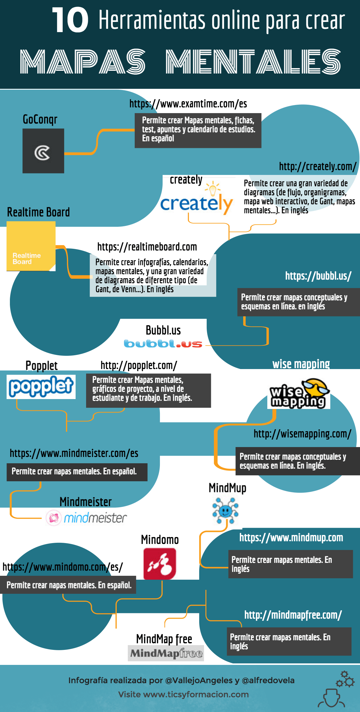 10 Herramientas Online Para Crear Mapas Mentales Infografia