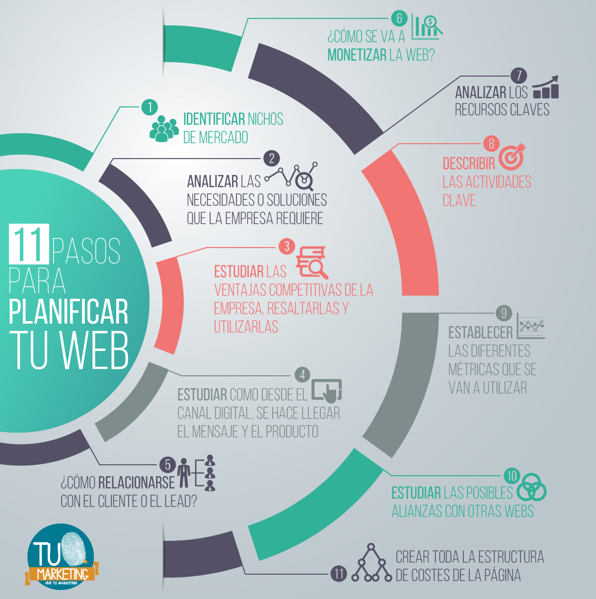 11 Pasos Para Planificar Tu Web Infografia Infographic Tics Y Formación