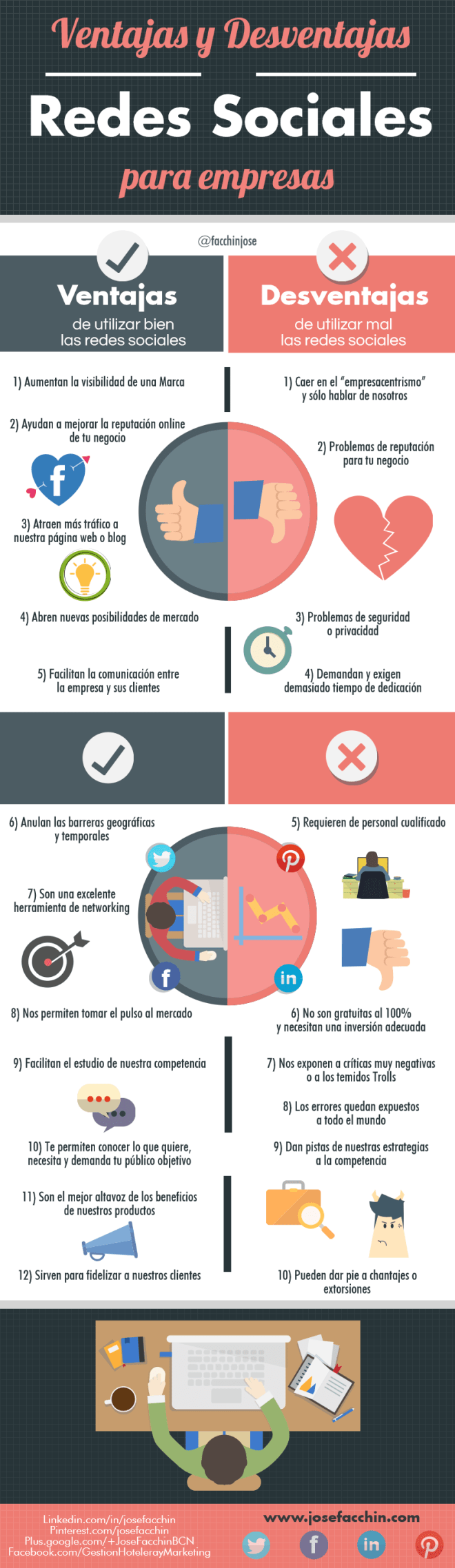 Ventajas Y Desventajas De Las Redes Sociales Para Tu Empresa