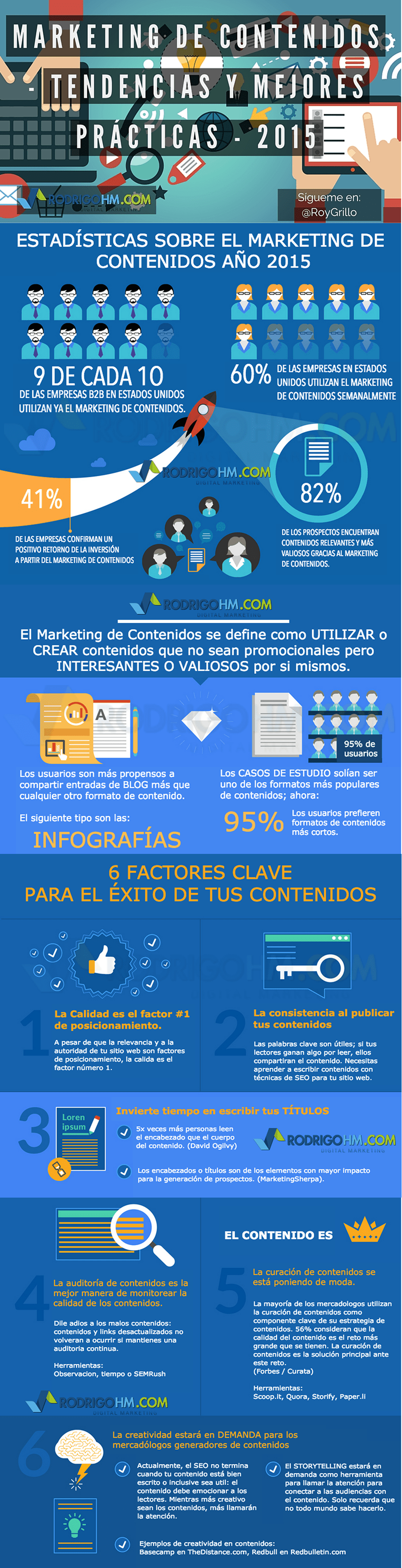 Matriz Del Marketing De Contenidos Infografia Infogra