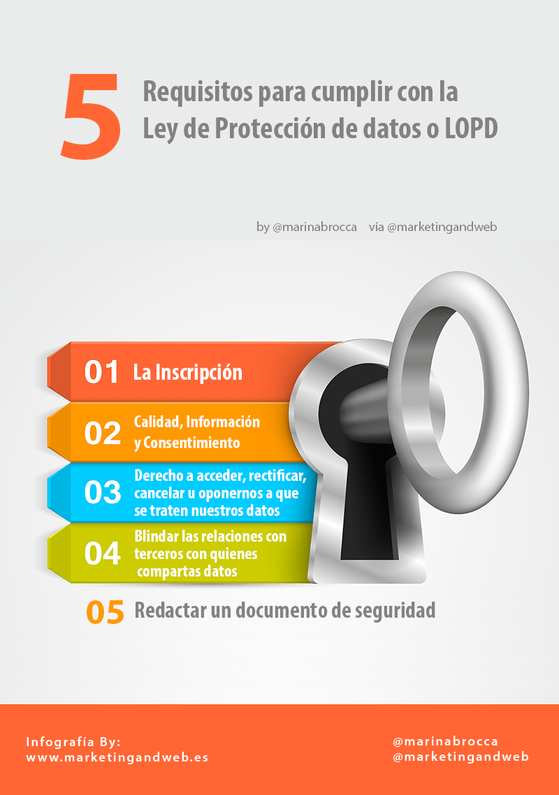 5 Requisitos Para Cumplir La Ley De Protección De Datos Infografia