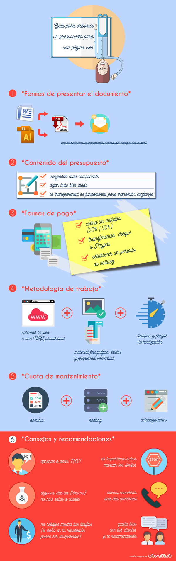 Guía Para Elaborar El Presupuesto De Una Web Infografia Infographic