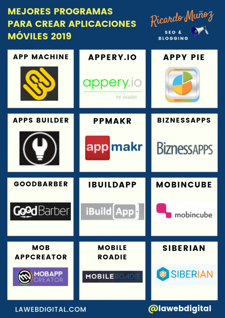 Mejores Programas Para Crear Apps Móviles Infografia Infographic