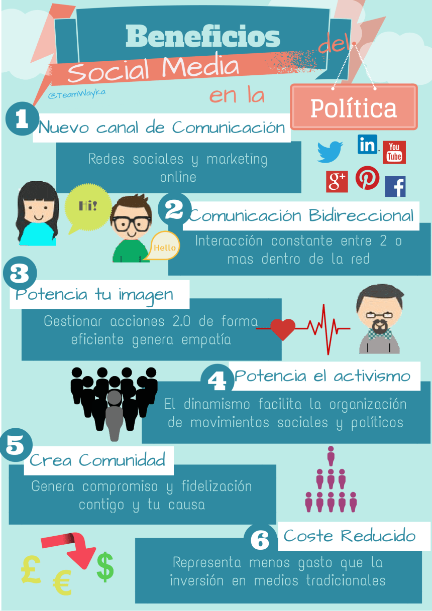 Beneficios De Las Redes Sociales En Política Infografia Infographic