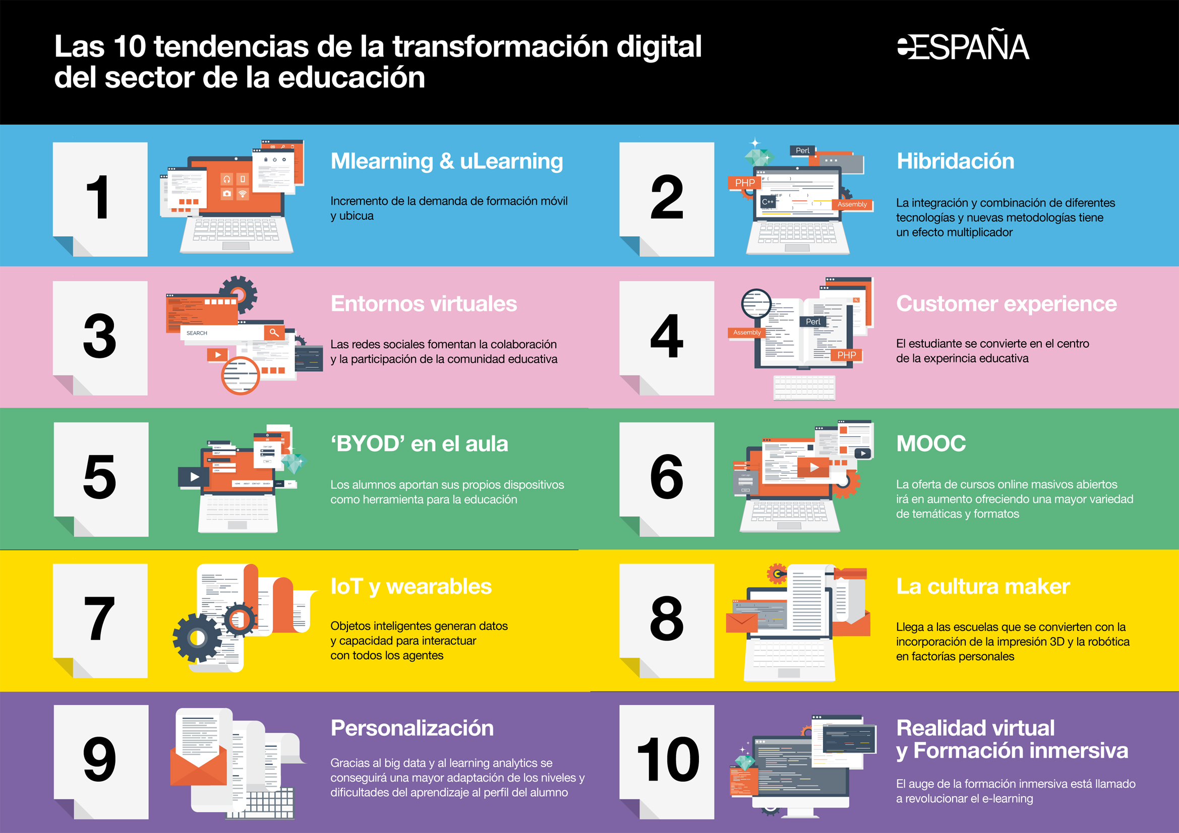 10 Tendencias Para La Transformación Digital En Educación Infografia