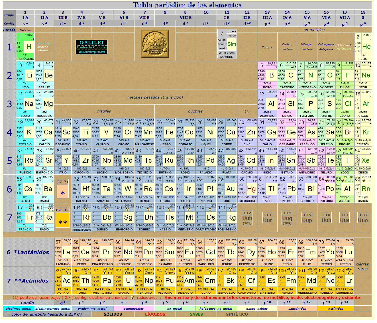 Elementos Mas Importantes De La Tabla Periodica Y Sus Caracteristicas