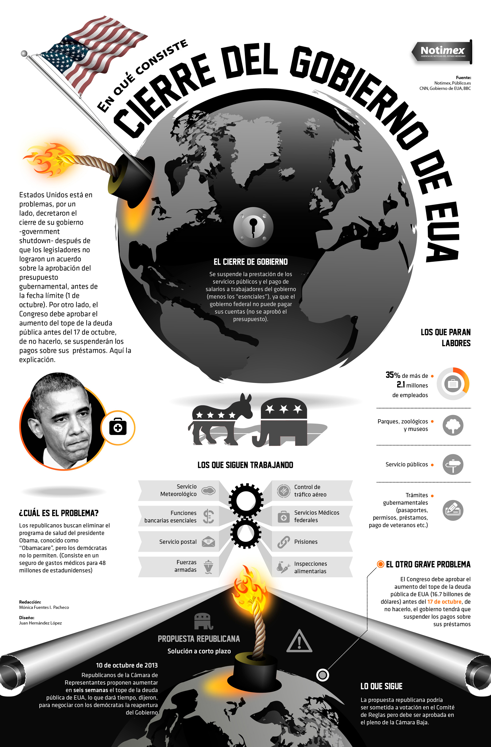 Qué Es El Cierre Del Gobierno De Estados Unidos Infografia