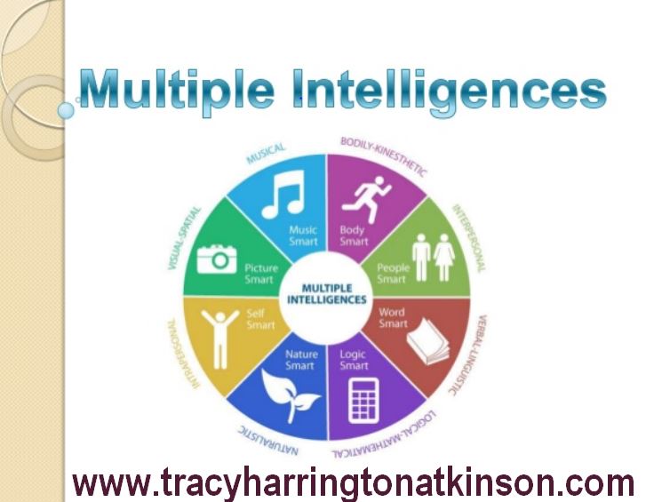 Howard Gardners Multiple Intelligences Paving The Way