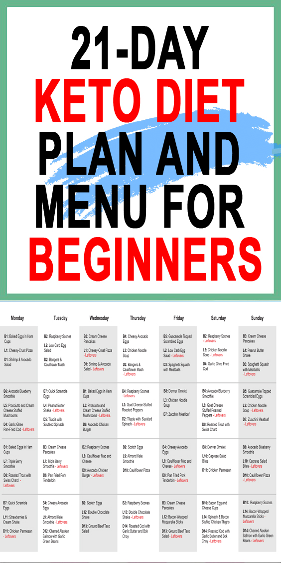 Free Keto Diet Plan For Beginners Printable