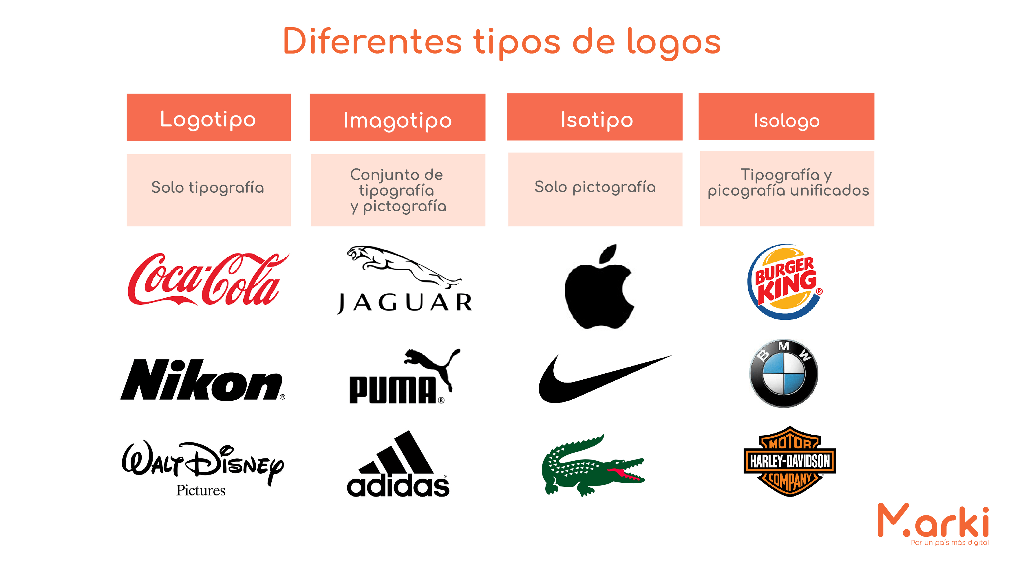 Tipos De Logotipos Conoce Los 7 Tipos De Logos Que Existen Y Como