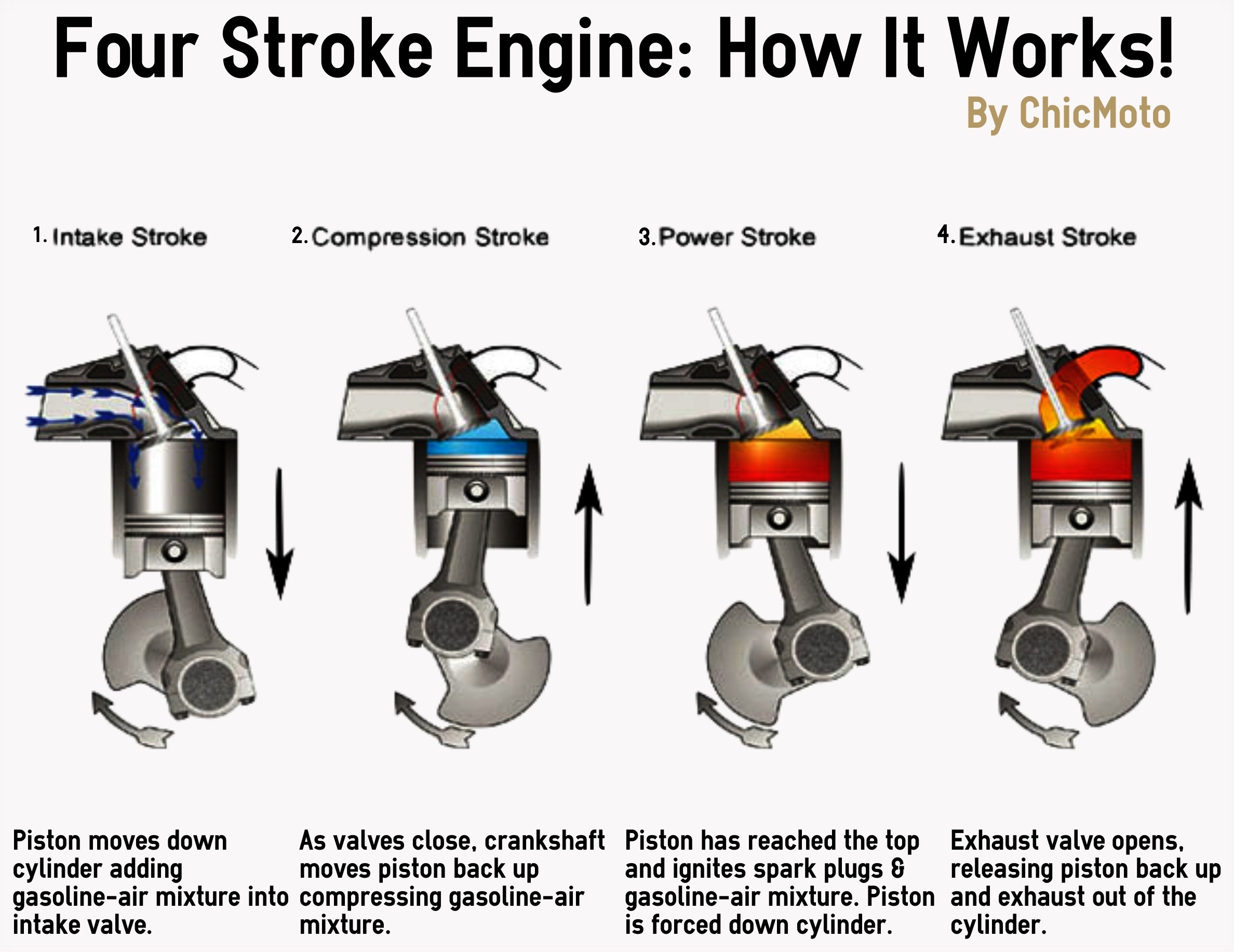 4 Stroke Cycle Diagram Headcontrolsystem