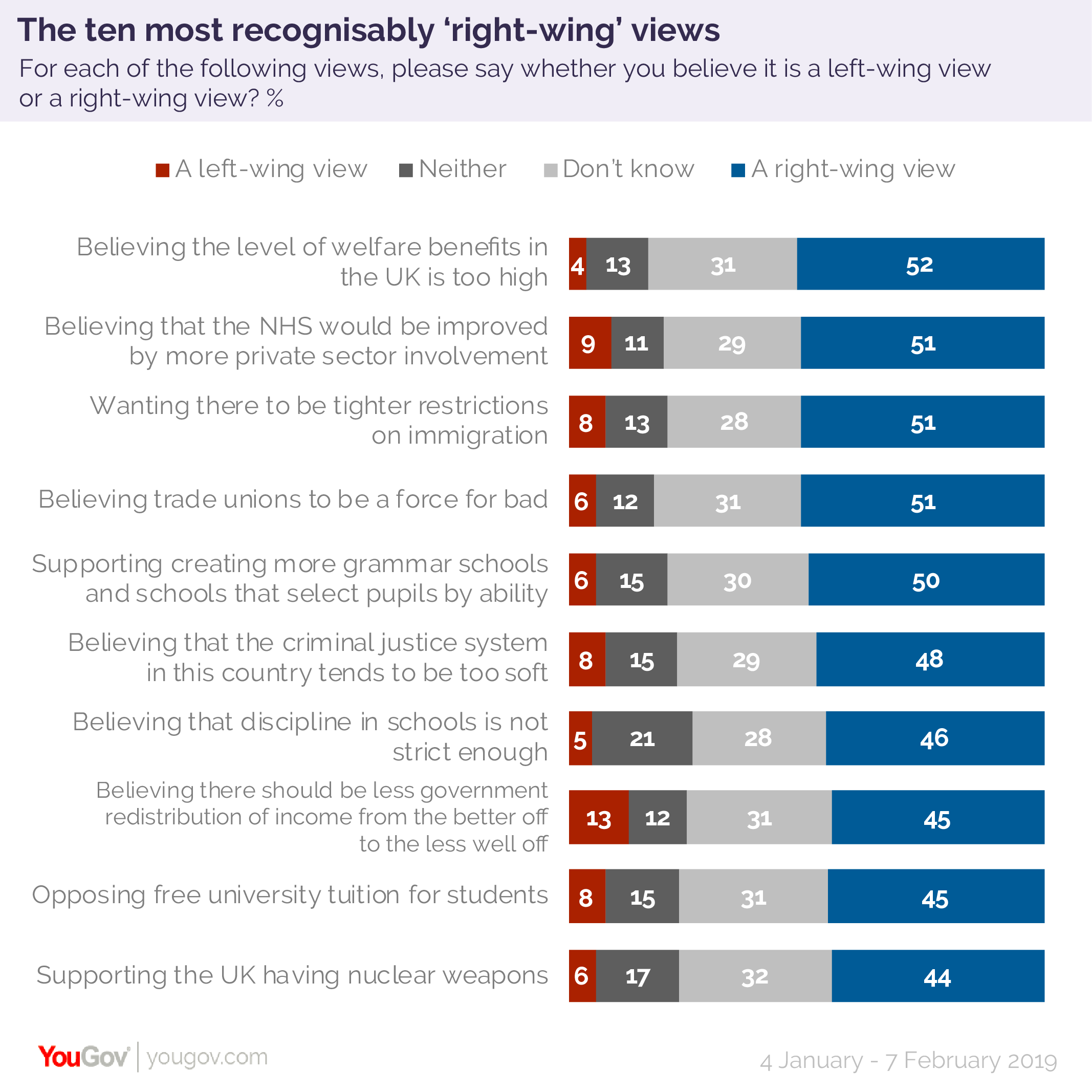 Am I Left Or Right Wing Voting Counts