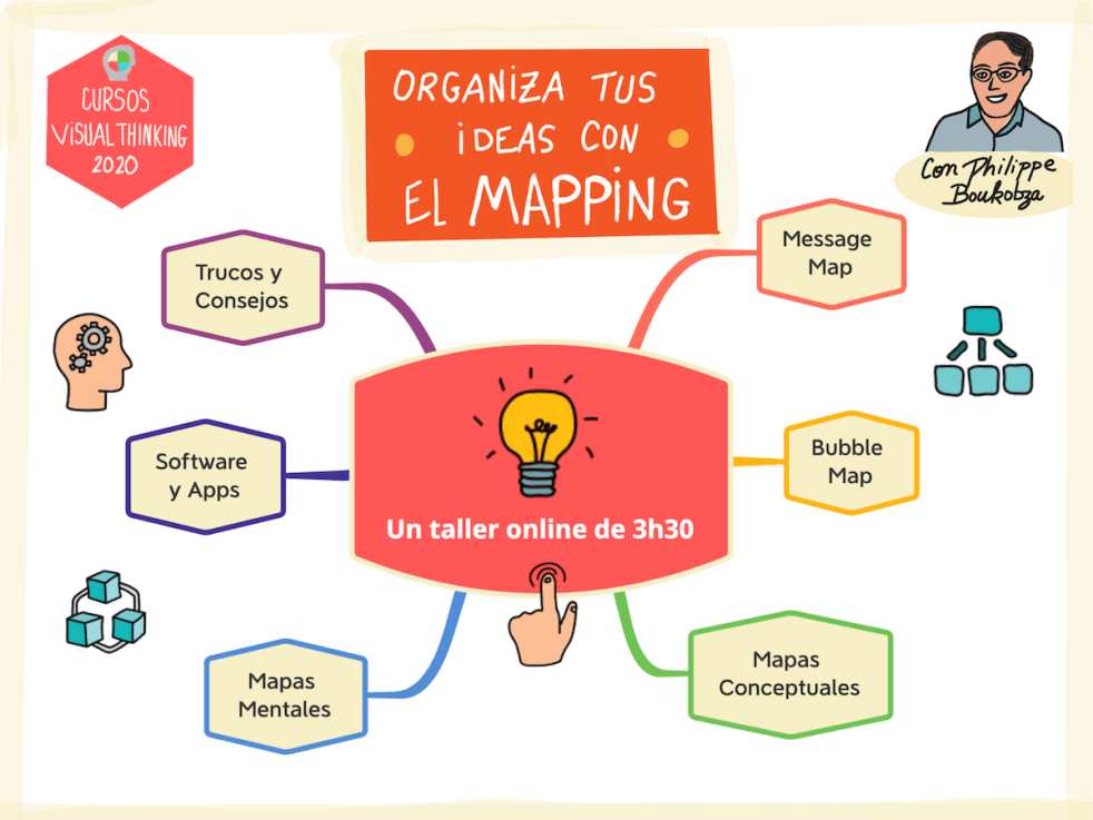 Organiza Tus Ideas Con Estos Programas Para Hacer Mapas Conceptuales