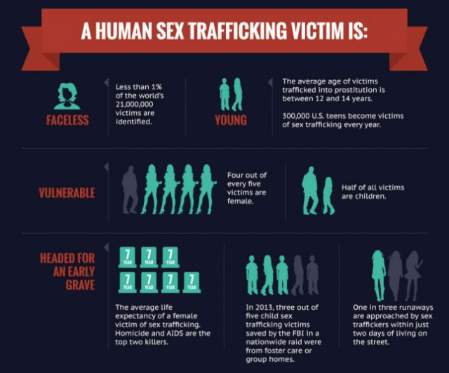 The 5 Biggest Sex Trafficking Myths Debunked Your Dream Blog