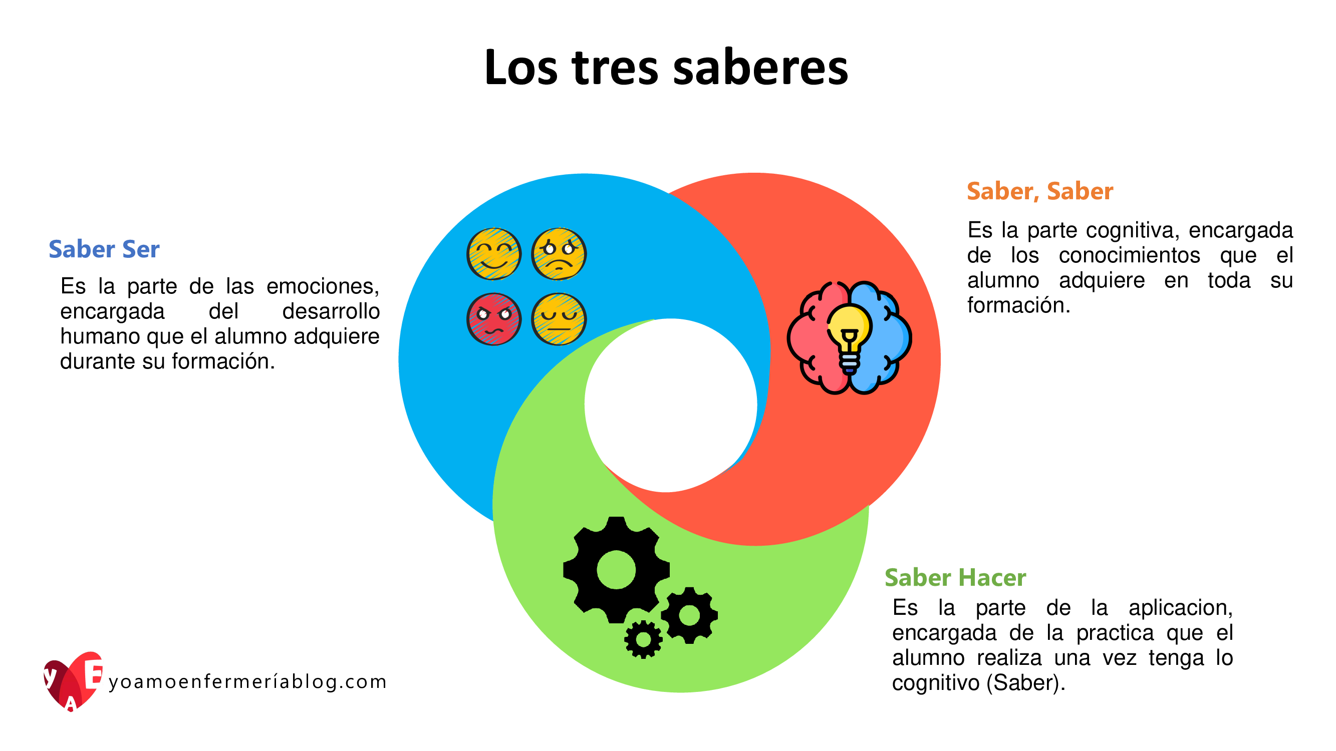 Ejercicios De Saber Y Conocer