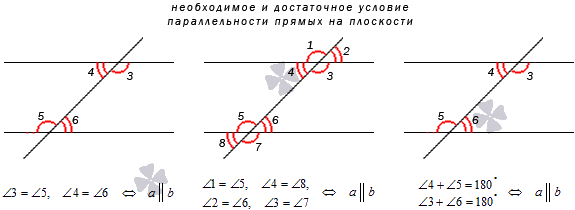 Cand Doua Drepte Sunt Paralele Unghiuri Determinate De Doua Drepte Cu