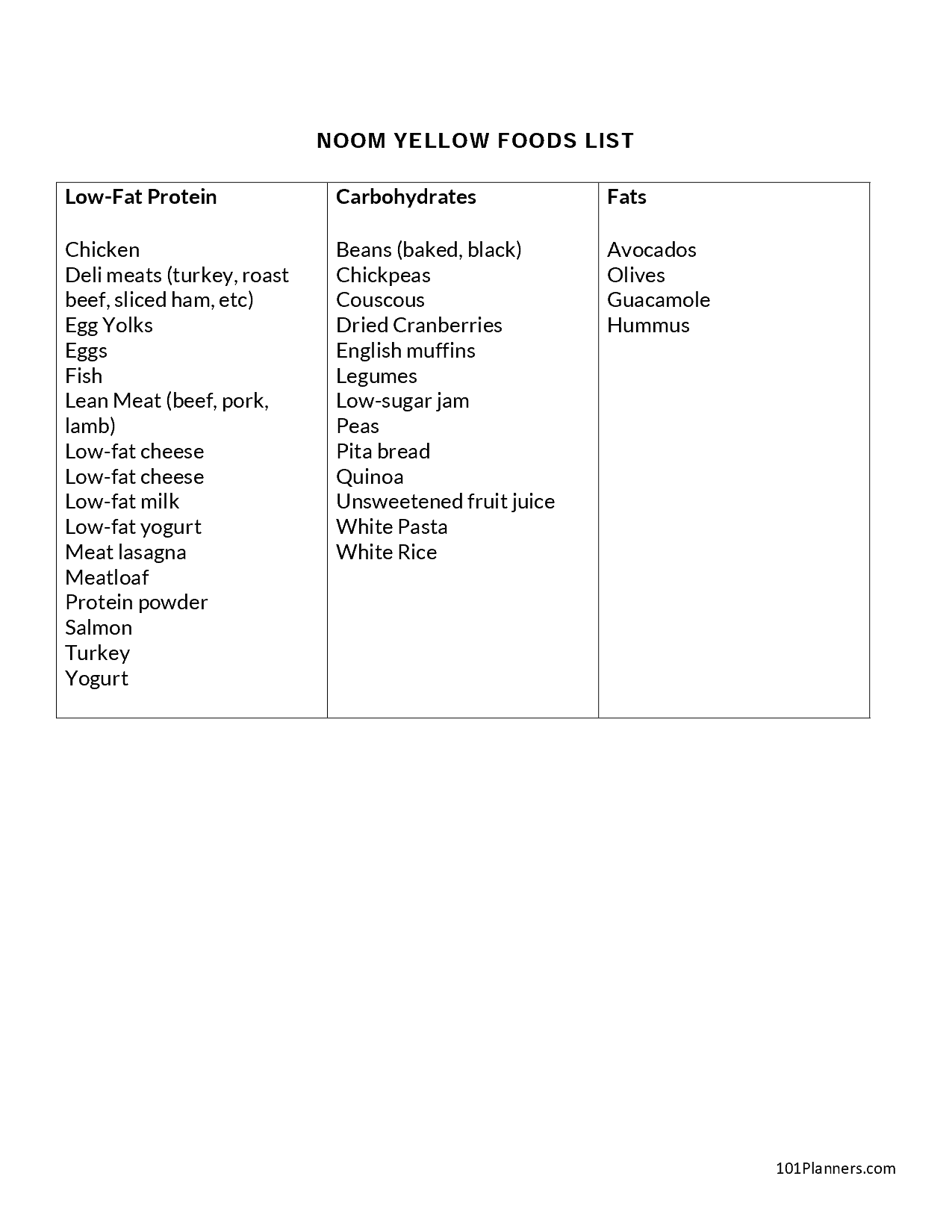 Printable Noom Food Color List Customize And Print