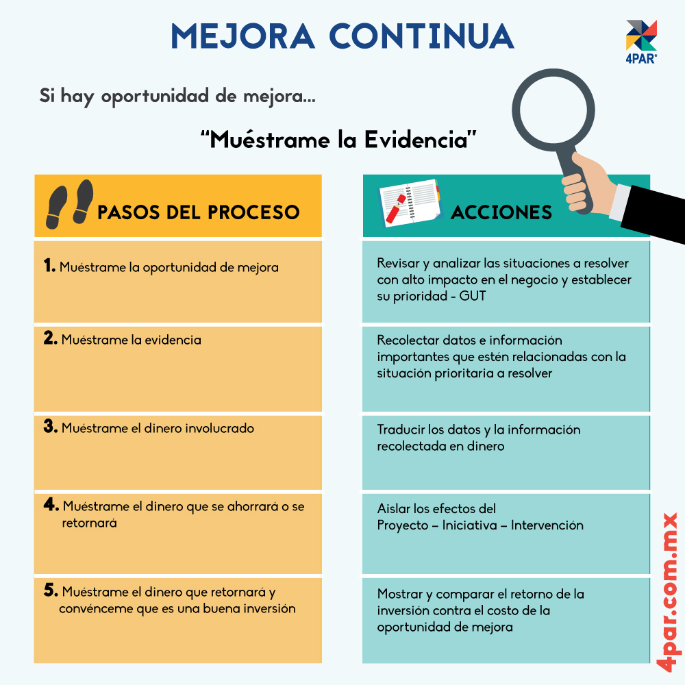 Ejemplo De Programa De Mejora Continua Ejemplo Sencil