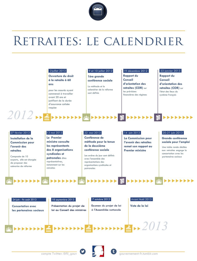 Calendrier 2023 Retraite Get Calendrier 2023 Update