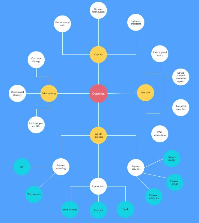 Mapa Conceptual Circular Tesmapa Porn Sex Picture My Xxx Hot Girl