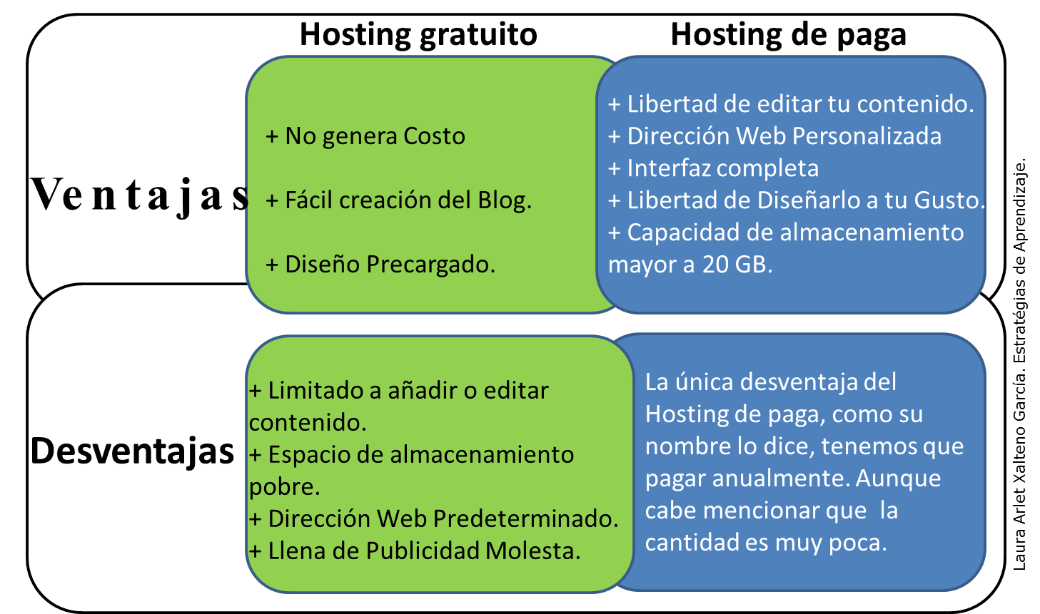 Cuadros Comparativos Tips Para Hacerlos Y Ejemplos