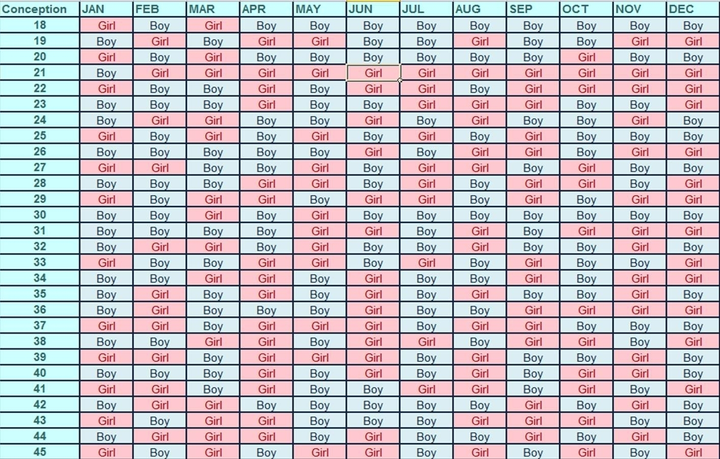 Chinese Gender Calendar 2024 Chart