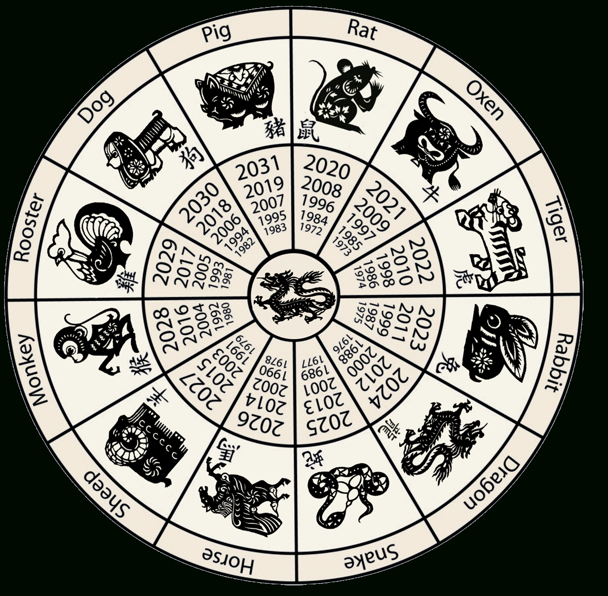 Chinese Zodiac Chart Printable