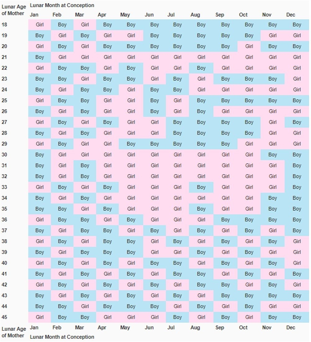 Chinese Gender Calendar 2024