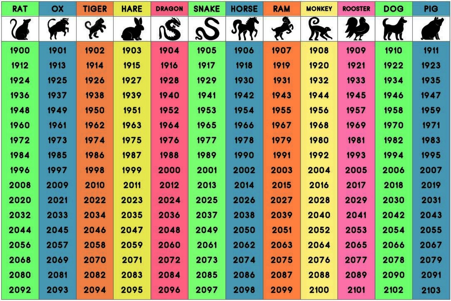 Printable Chinese Zodiac Chart