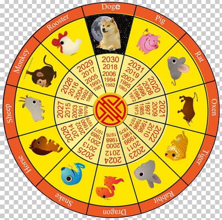 Chinese Zodiac Based On Lunar Calendar Calendar Example And Ideas