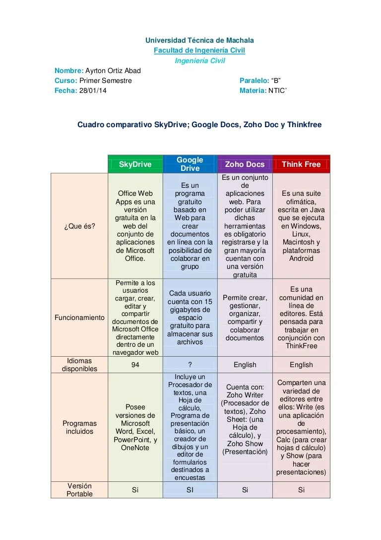 Tabla Comparativa Power Point Plarapoina