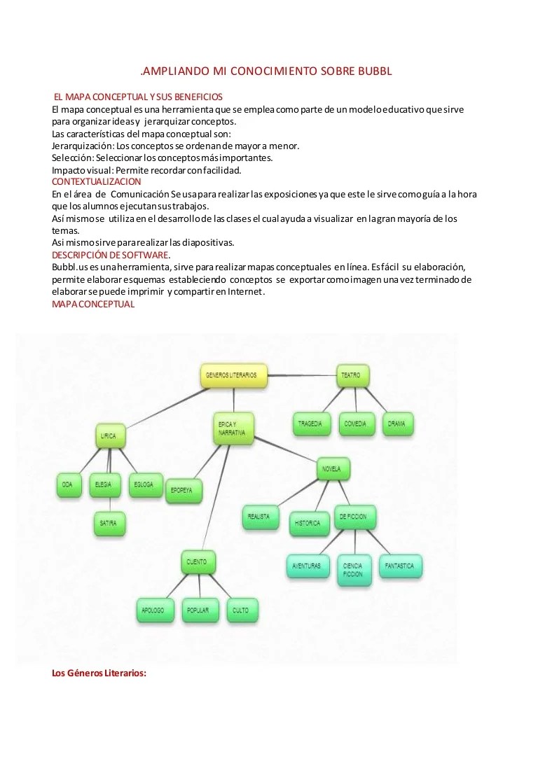 El Mapa Conceptual Y Sus Beneficios Riset