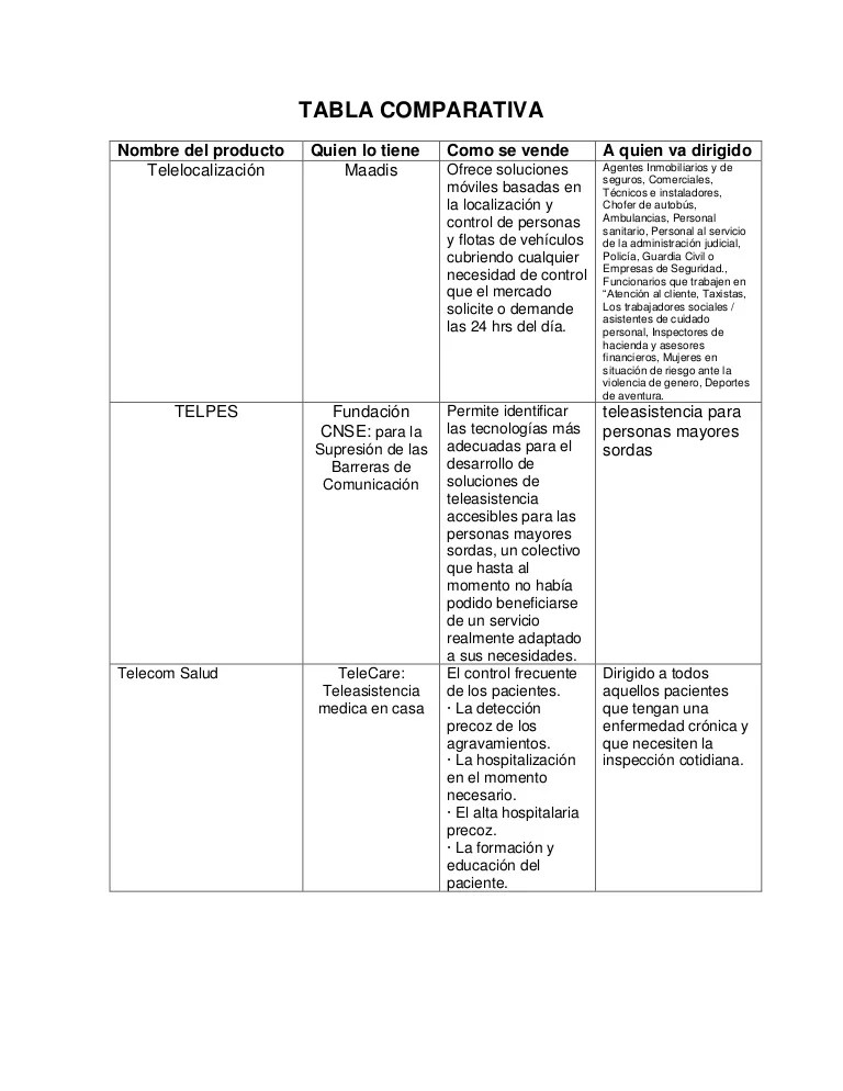 Como Hacer Tablas Comparativas Plarapoina